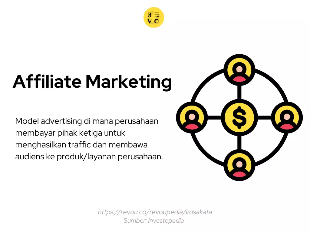 Apa itu Affiliate Marketing? Arti, Fungsi, Contoh, FAQs 2025 | RevoU